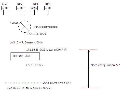 Need Complete Configuration as future guide - General - MikroTik community forum