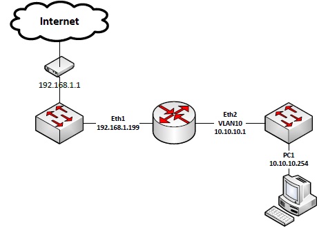 RB750 Route - General - MikroTik community forum