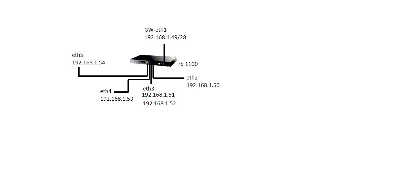 routing - Beginner Basics - MikroTik community forum