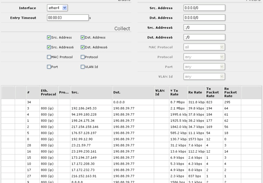 Ethernet port problem ? - MikroTik hardware general - MikroTik community forum