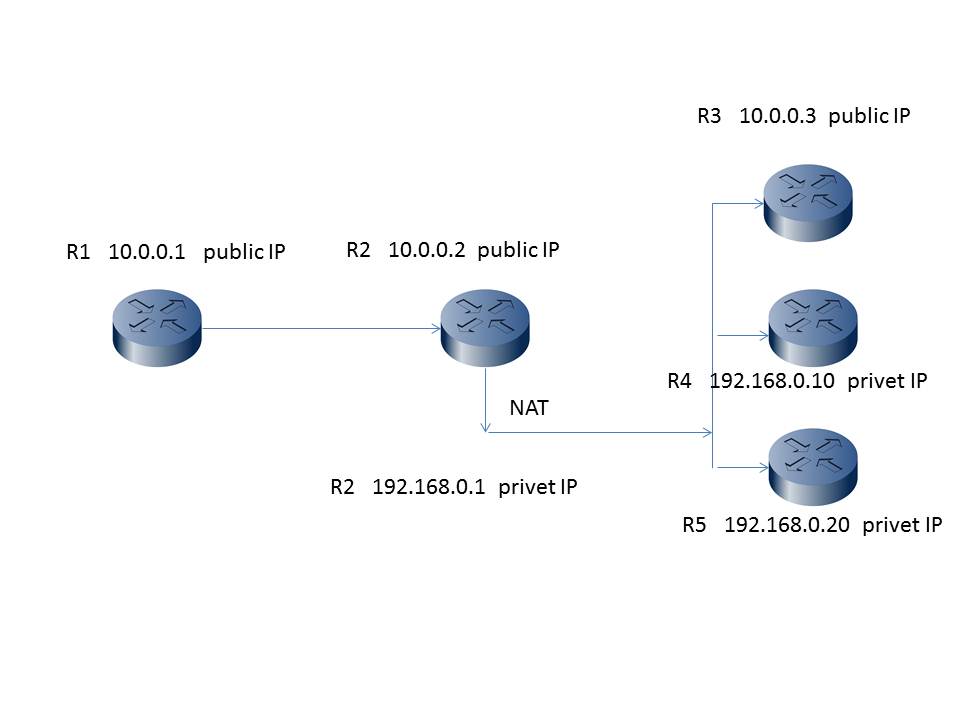 Routing - General - MikroTik community forum