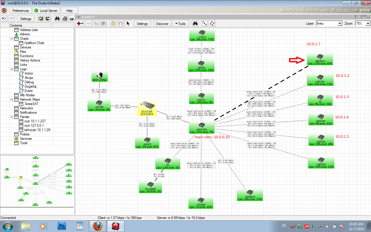 Routing Question - Help - Forwarding Protocols - MikroTik community forum