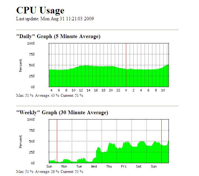 High Memory Usage - General - MikroTik community forum