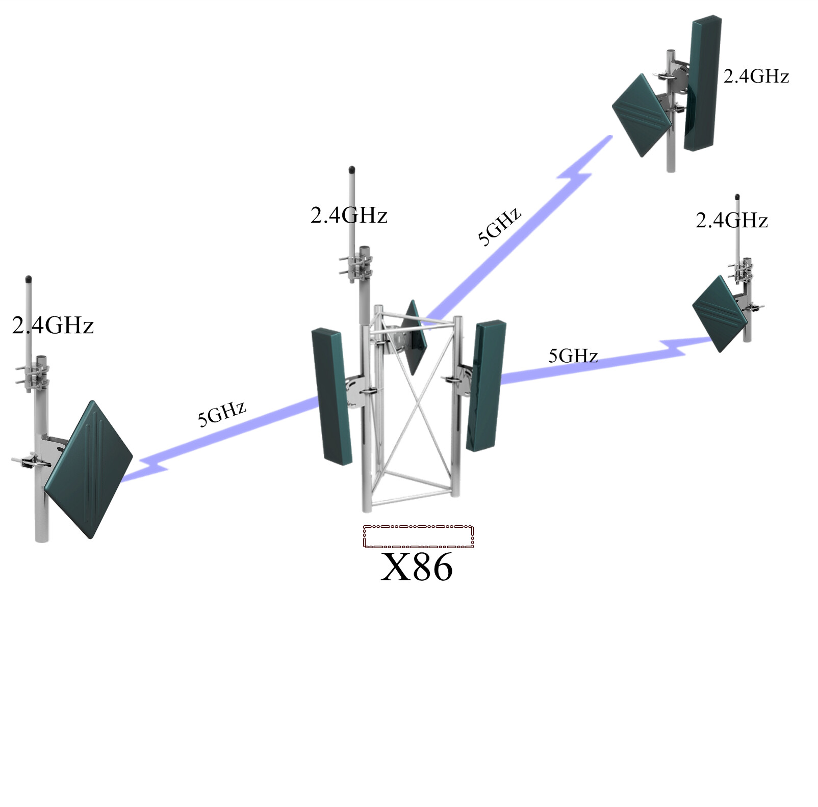Can "The Dude" Monitor By Mac Address - The Dude - MikroTik community forum