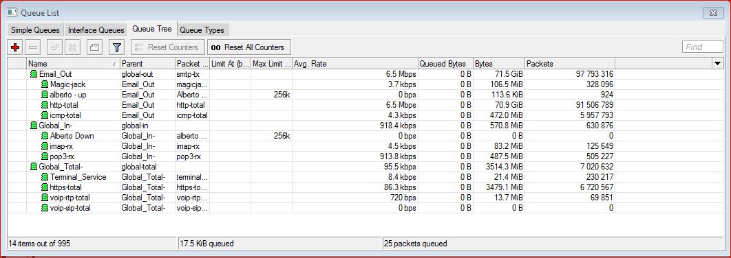 Traffic shaping problems using simple queue - Beginner Basics - MikroTik community forum