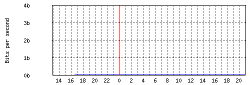 queues not working - General - MikroTik community forum