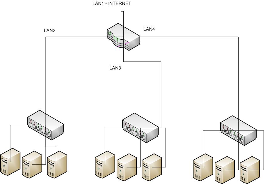 DHCP Server , Network Questions - Beginner Basics - MikroTik community forum