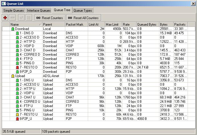 PCQ and prioritizing - General - MikroTik community forum
