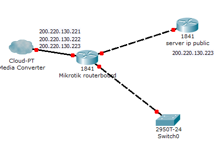 Different public IP in each ethernet - Beginner Basics - MikroTik community forum