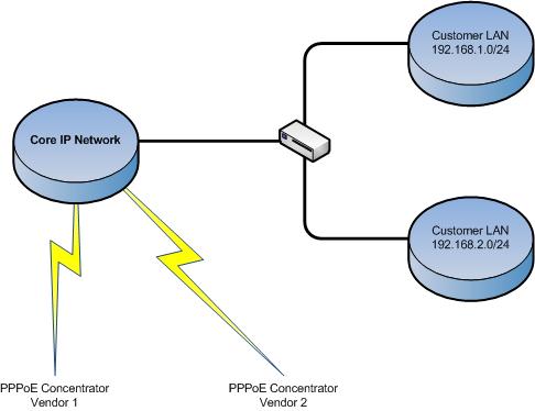 pppoe relay - for the zillionth time! - General - MikroTik community forum