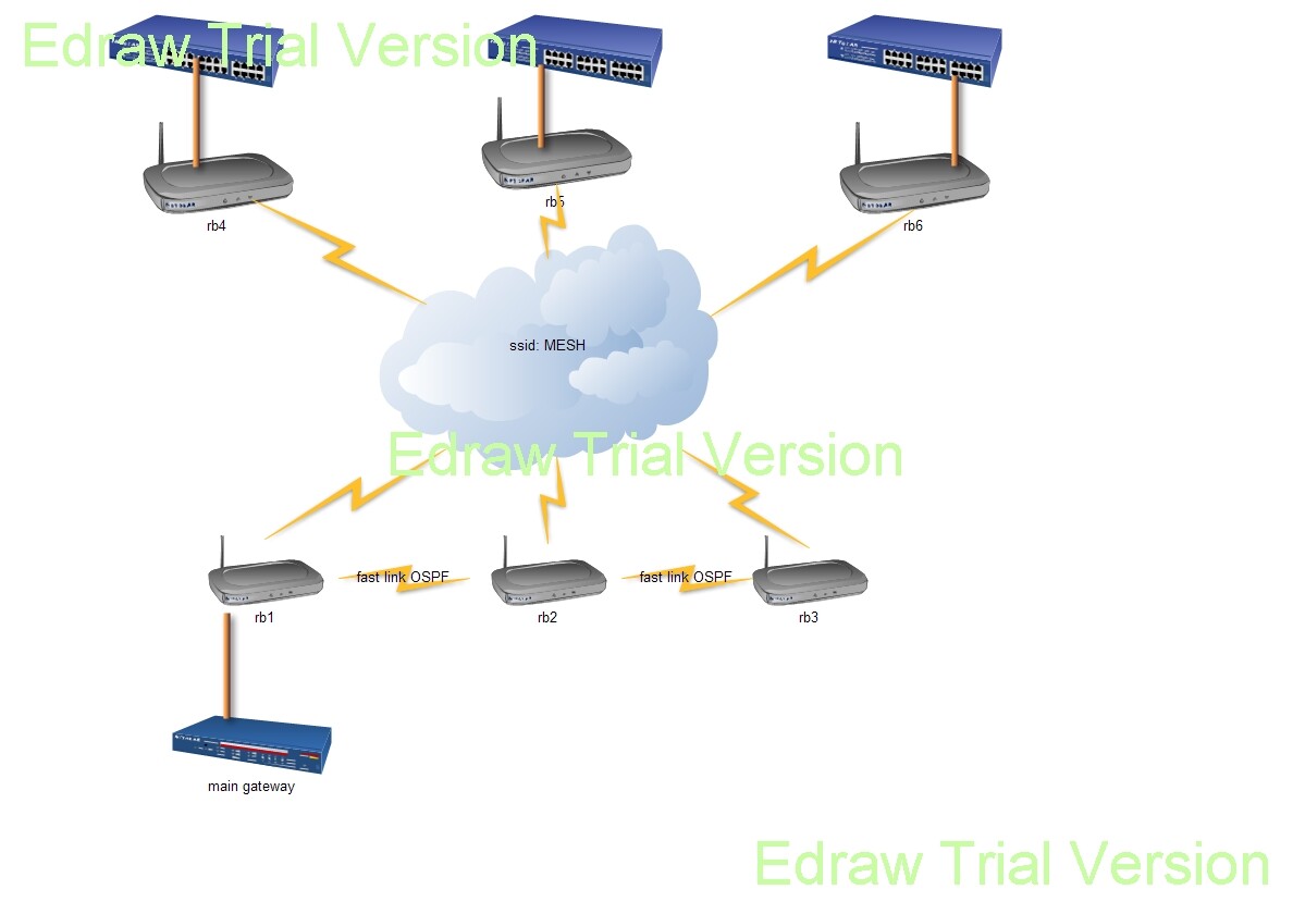 mesh advice - Wireless Networking - MikroTik community forum