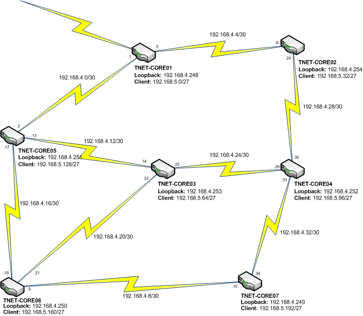 Want to do MPLS, but MPLS is doing me! - Forwarding Protocols - MikroTik community forum