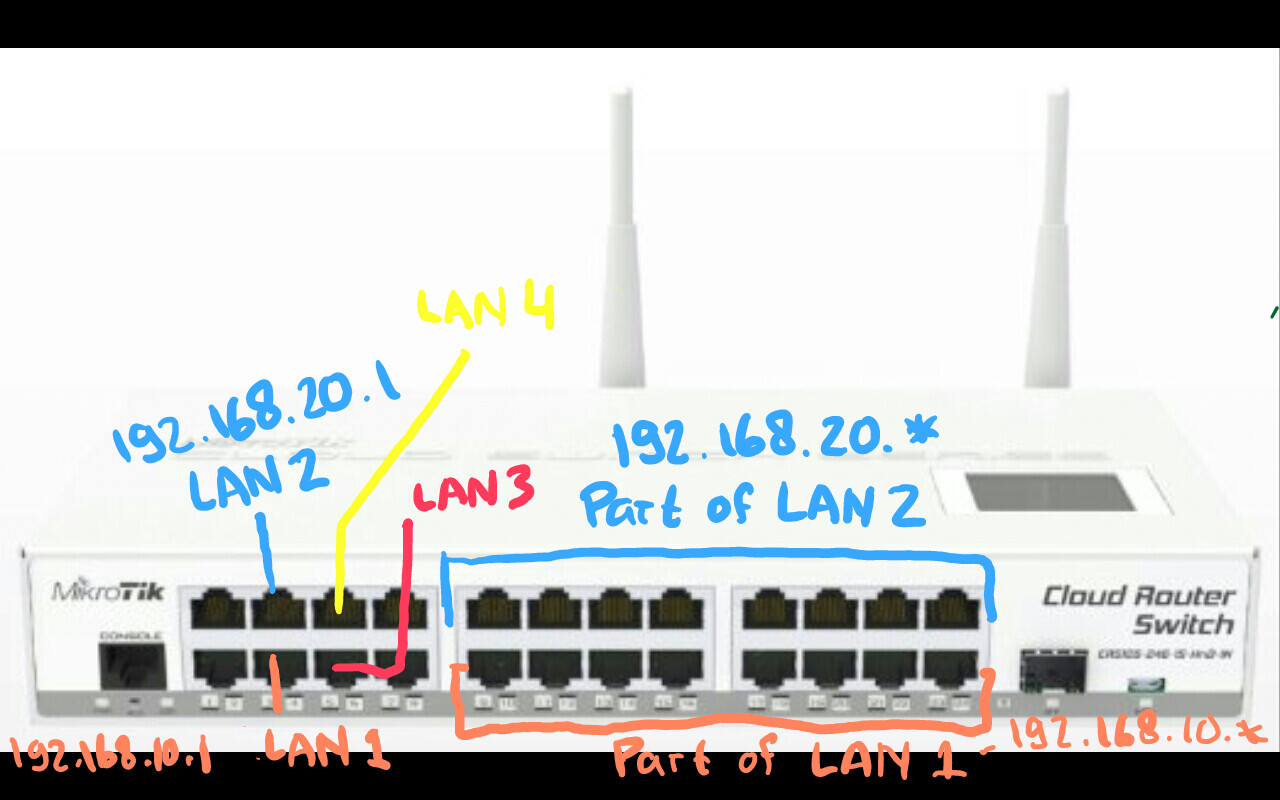 Need Help setting up Dual WAN DHCP with load balancing - General - MikroTik community forum