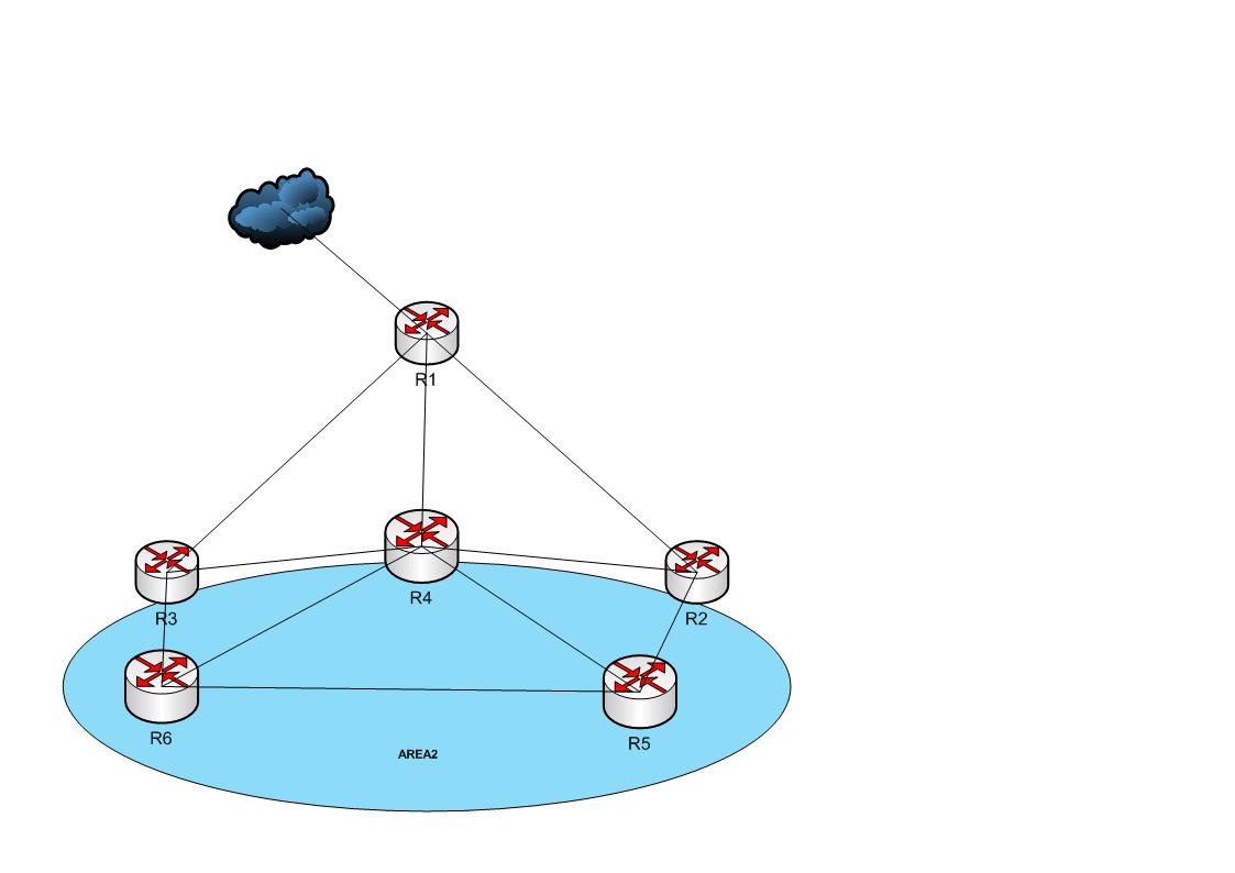 OSPF and Multiple Areas - Forwarding Protocols - MikroTik community forum