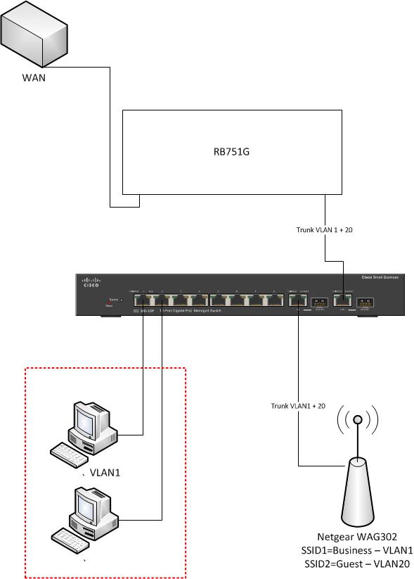 New to routerOS VLAN's simple set up help - General - MikroTik community forum