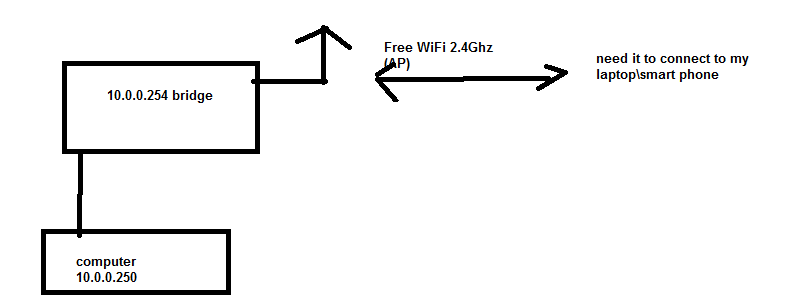 need help config DHCP - Beginner Basics - MikroTik community forum