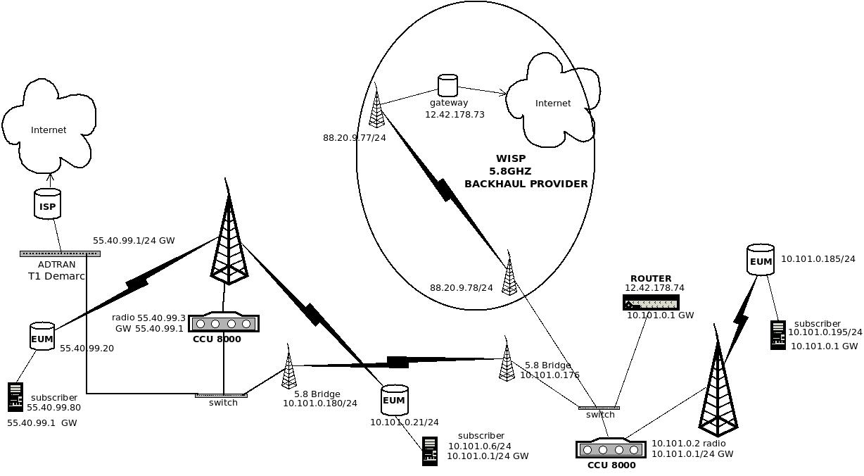 Remote host not available when forwarding to website - Beginner Basics - MikroTik community forum