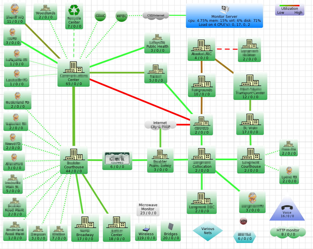 Lets see screen shots of your dude :) - The Dude - MikroTik community forum