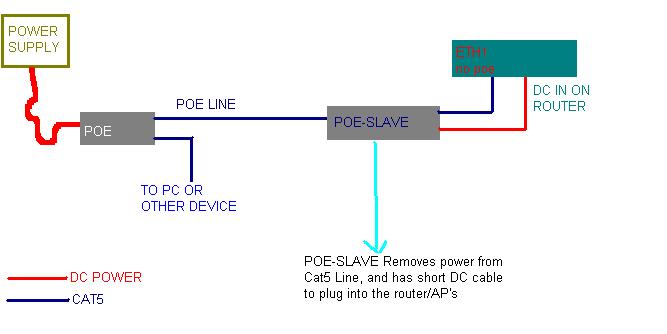 Failed POE port - General - MikroTik community forum