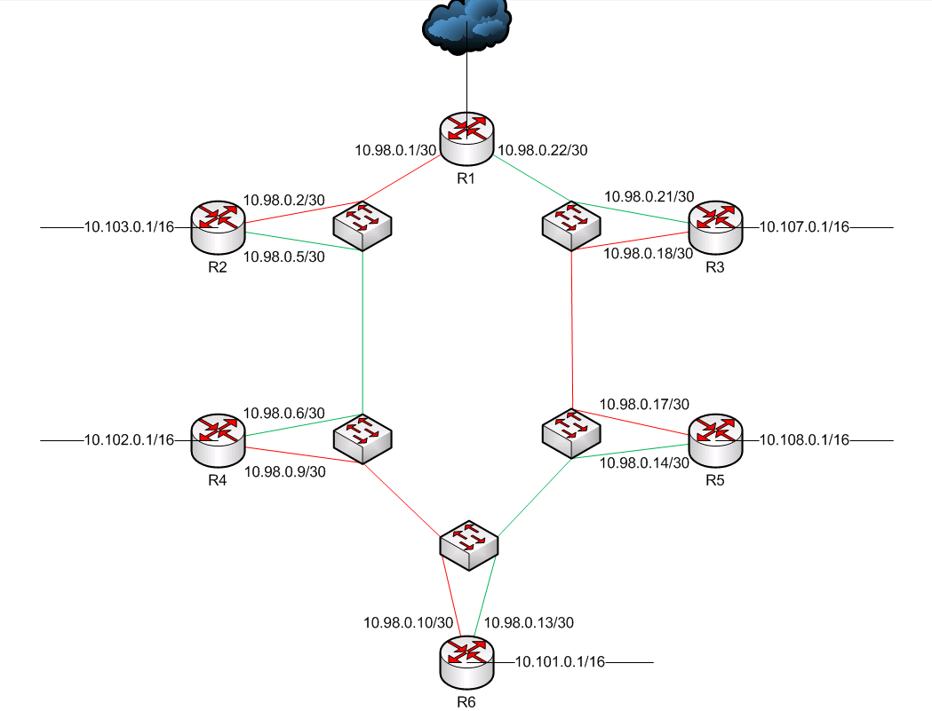 OSPF What am I donig wrong? With diagram. - Forwarding Protocols - MikroTik community forum
