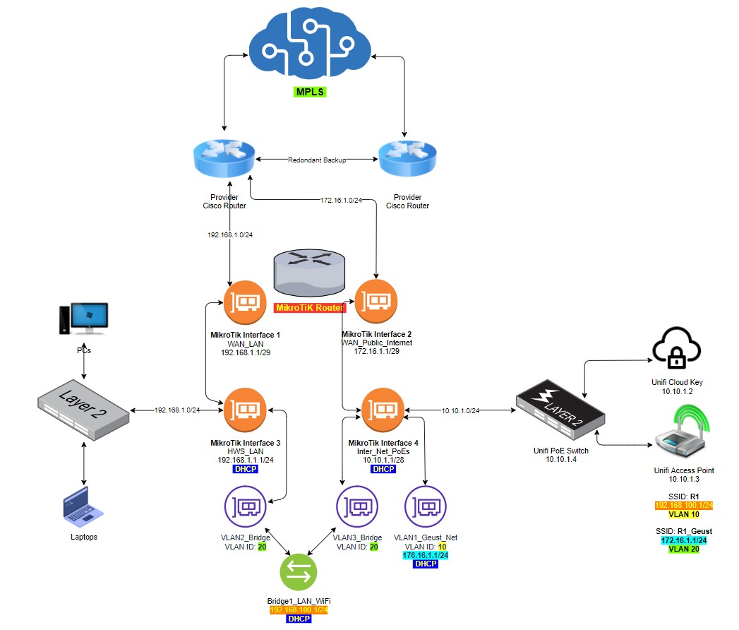 How to Firewall setting for two differents Uplink on Router - General - MikroTik community forum