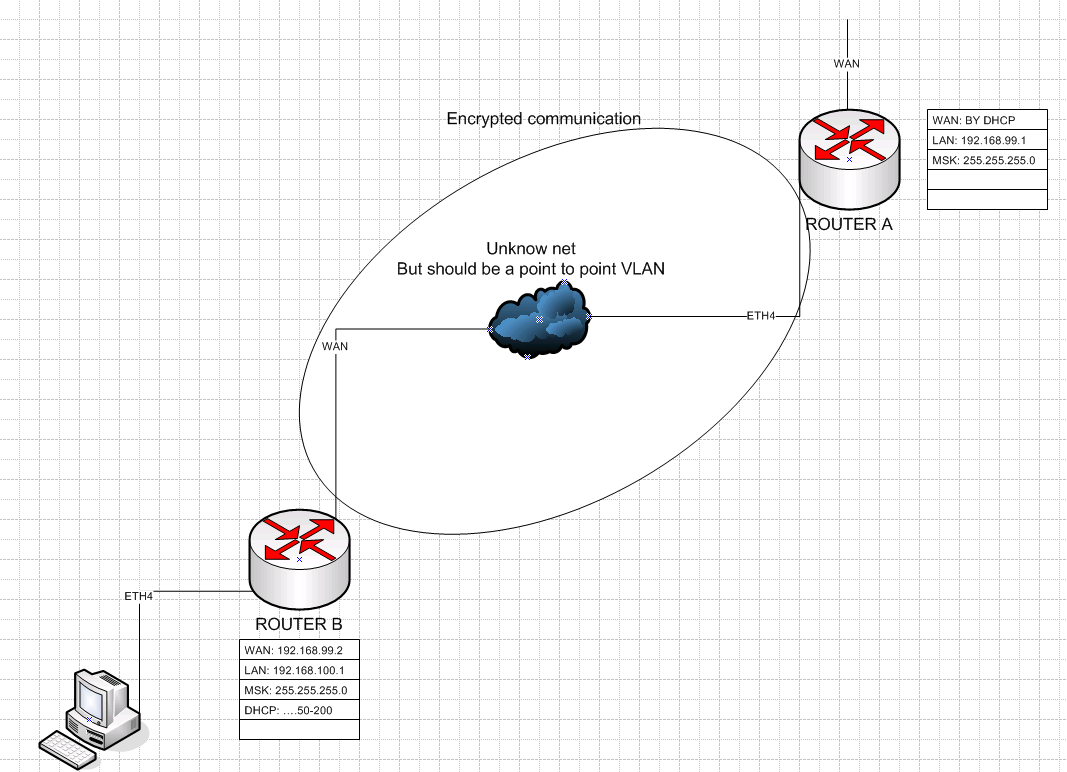 Encrypted communication - Beginner Basics - MikroTik community forum