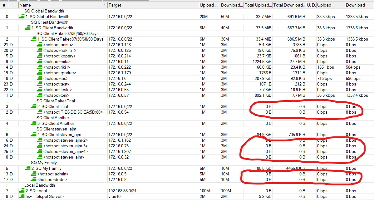 Multiple Parent Queue User Profile Hotspot didn't work - RouterOS beta - MikroTik community forum