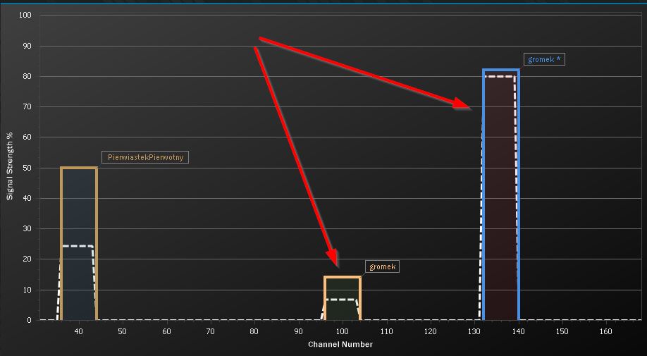Setting up wireless network with hAP ax3 and cAP ax - Wireless ...
