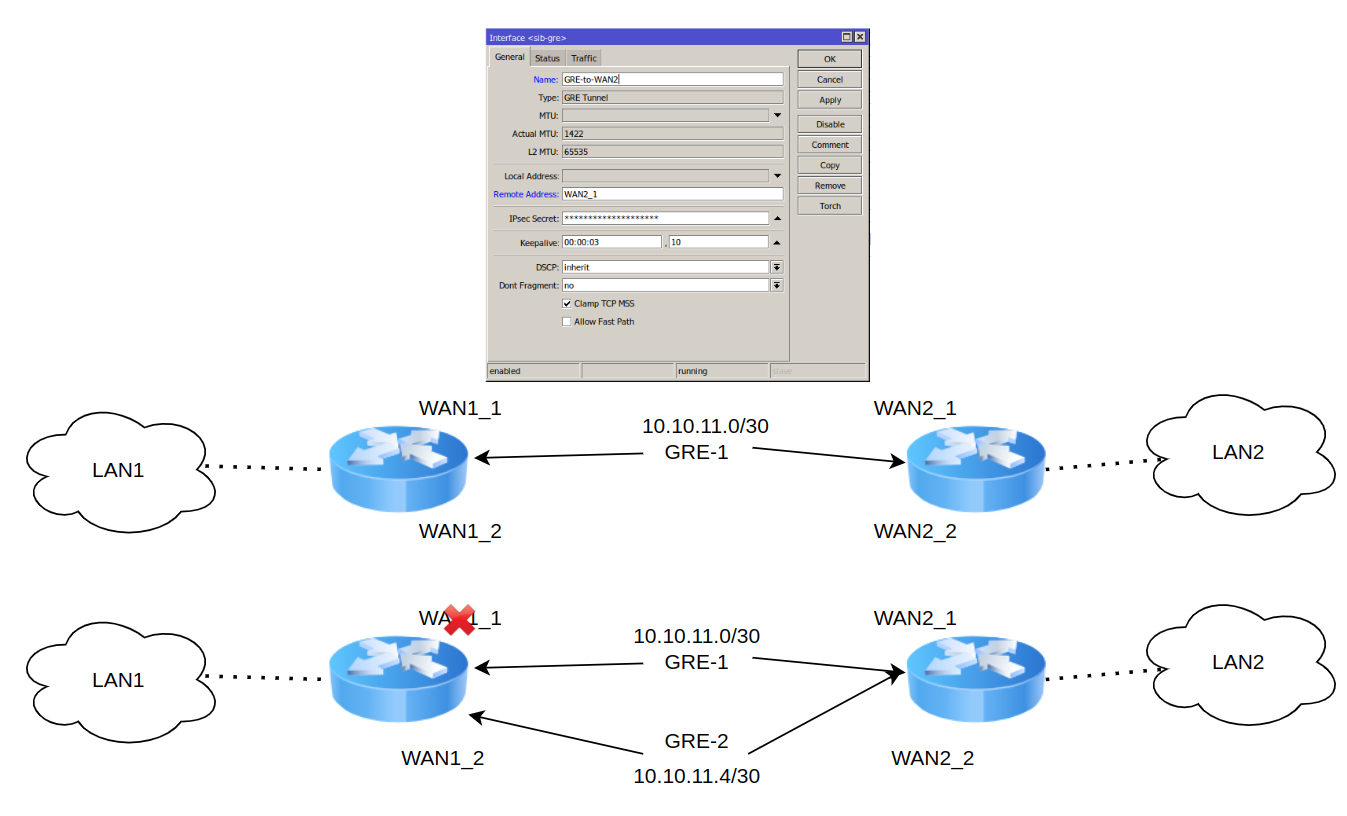 Gre Ipsec Failover General Mikrotik Community Forum