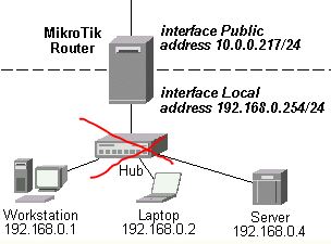 Do i need switch after RB1100AHx2 for local network - Beginner Basics - MikroTik community forum