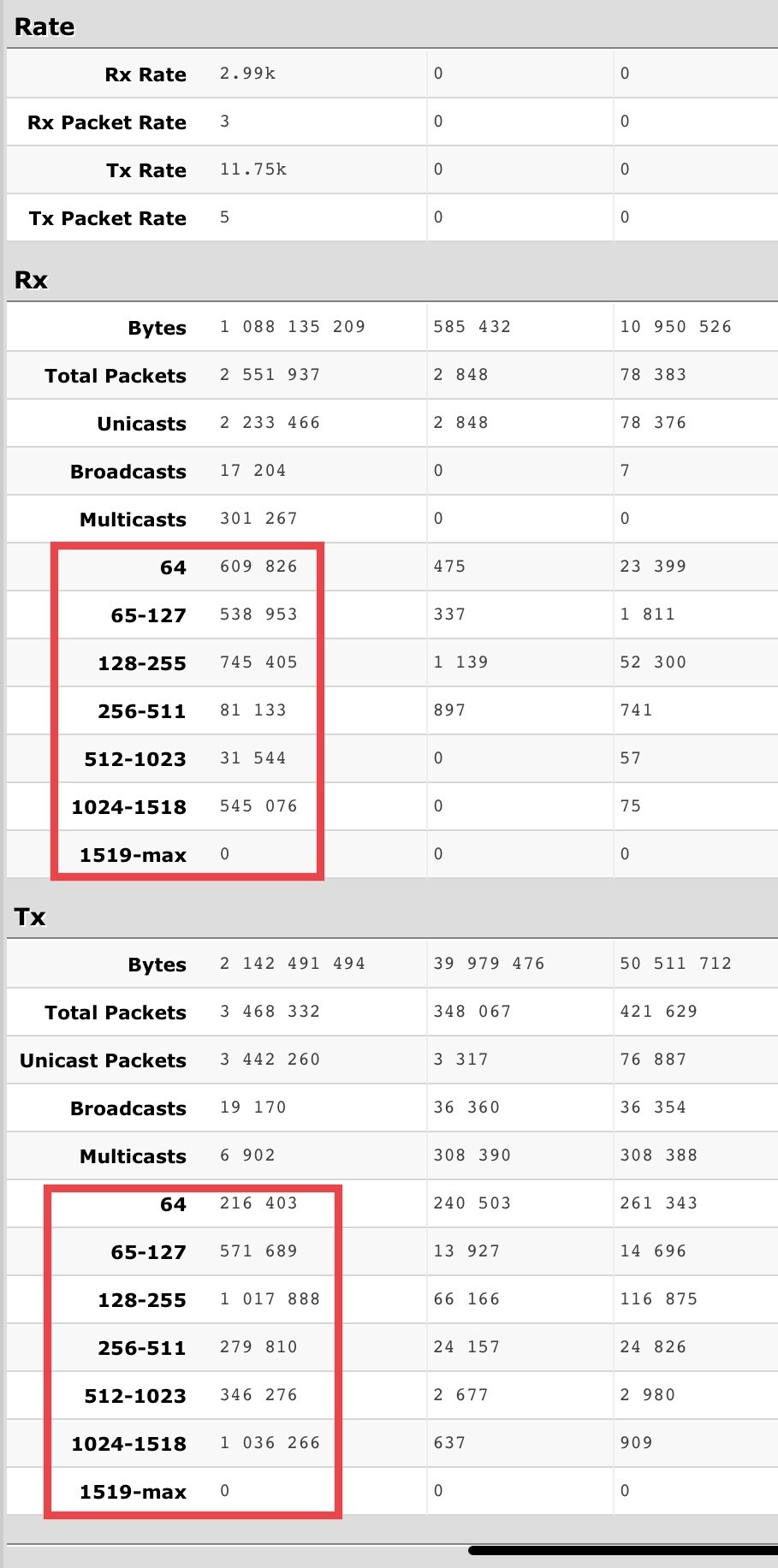 SwOS RX and TX Statistics - Beginner Basics - MikroTik community forum