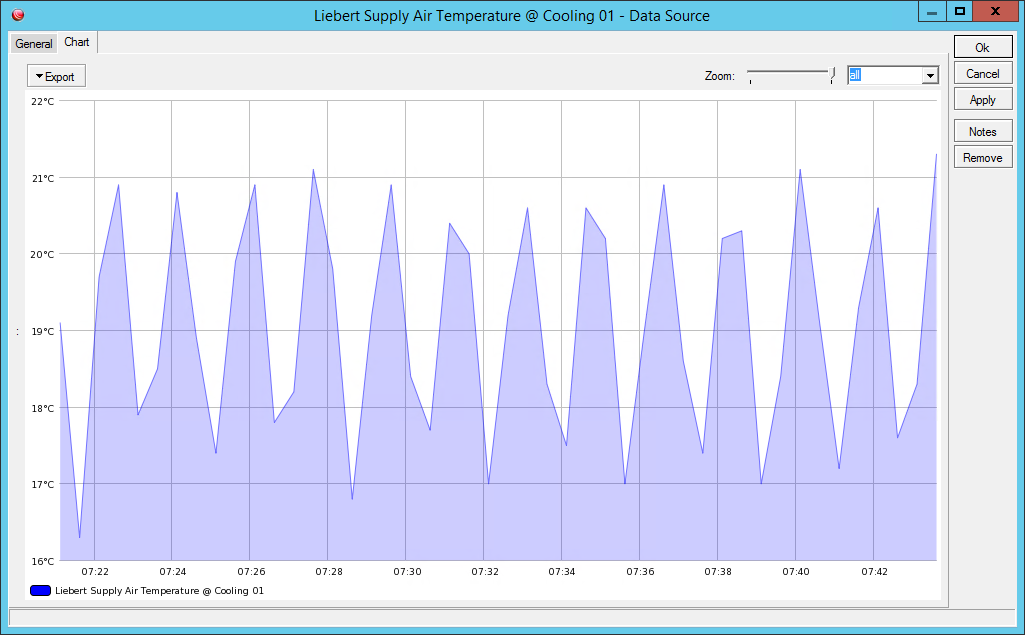 Dude - Monitoring Emerson Liebert cooling system - The Dude - MikroTik ...