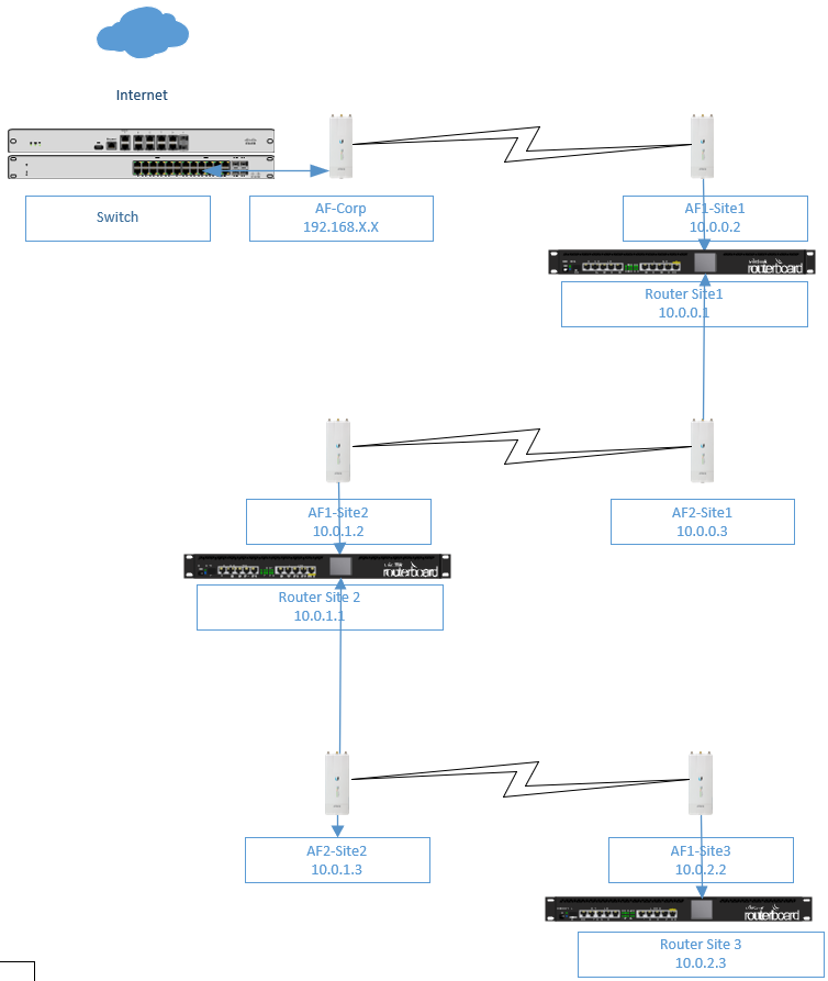Static Routing Assistance - Learning - Point me the right direction - Beginner Basics - MikroTik ...