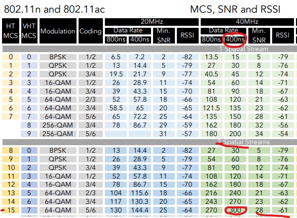Speeds >54Mbps on 2.4GHz? - Wireless Networking - MikroTik community forum