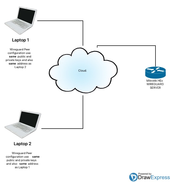 multiple devices whit one wireguard client - General - MikroTik community forum