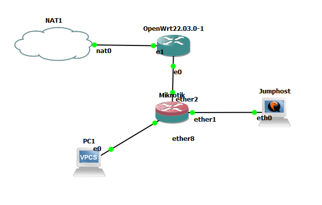 Unable to ping VLAN default gateway after changing PVID - General ...