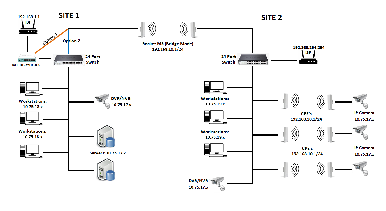 Need help and advice.. - General - MikroTik community forum