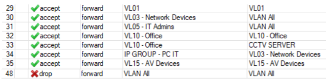 bridge interfaces: tagged or untagged? - Beginner Basics - MikroTik community forum