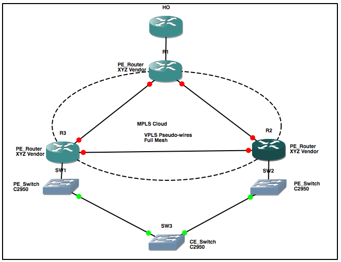 STP Over VPLS - Forwarding Protocols - MikroTik community forum