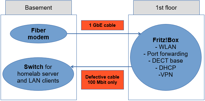 E60iUG in addition to Fritz!Box possible? - RouterOS - MikroTik ...