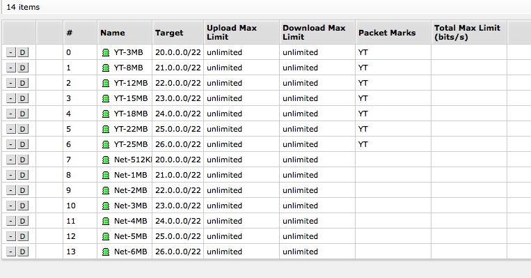 Bandwidth management using PCQ - Beginner Basics - MikroTik community forum