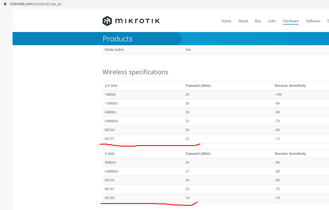 Capsman performance degradation due to many clients? - Wireless Networking - MikroTik community ...