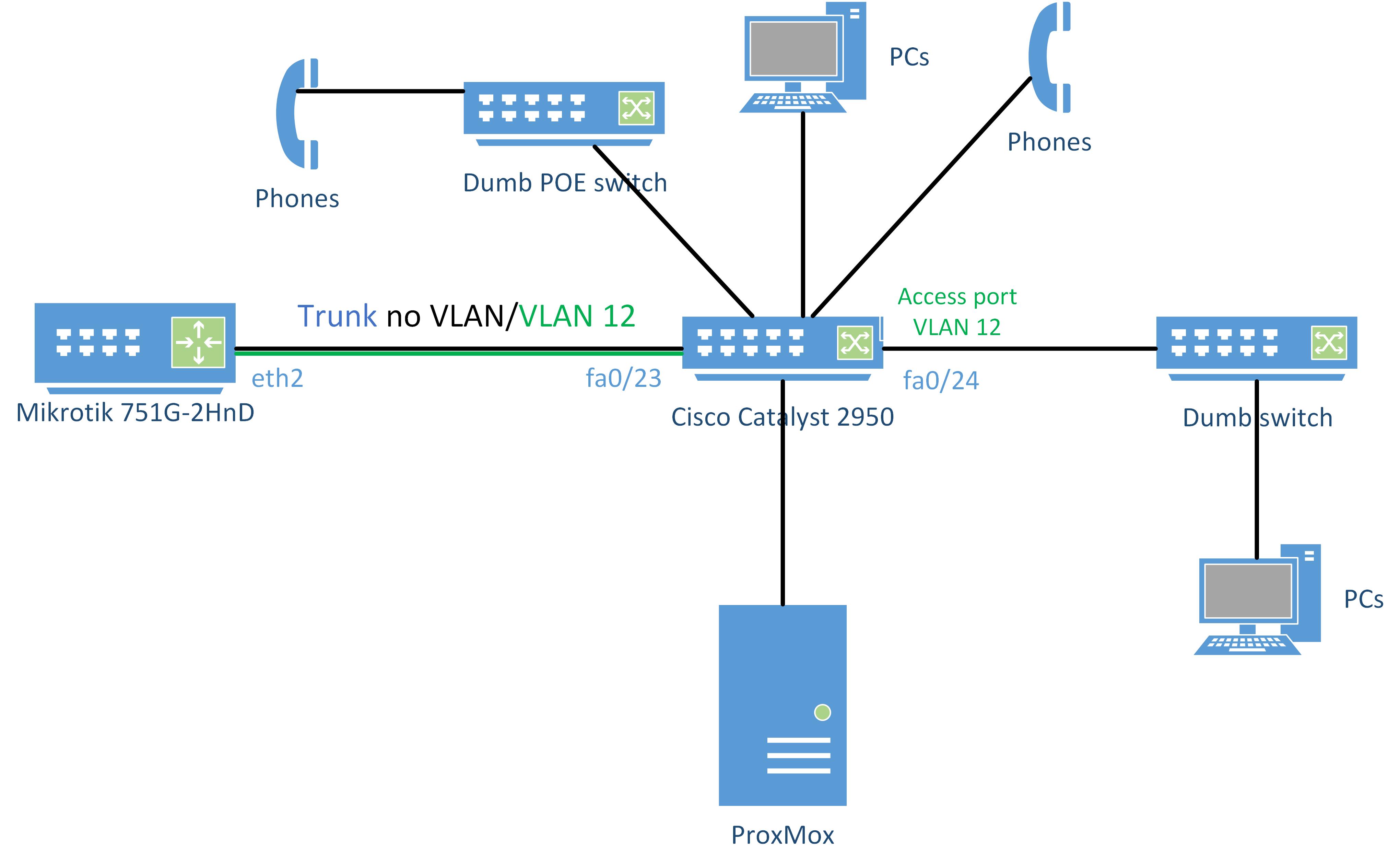 ether2 excessive broadcasts/multicasts, probably a loop - General ...
