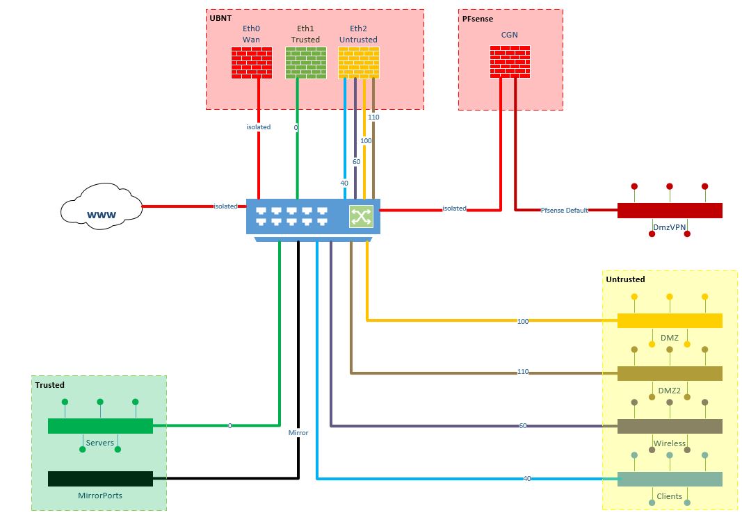 New CRS125-24G-1S, new Mikrotik user, Vlan isolation - Beginner Basics - MikroTik community forum