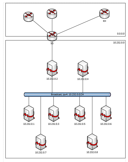 OSPF: wrong lsa type - Forwarding Protocols - MikroTik community forum
