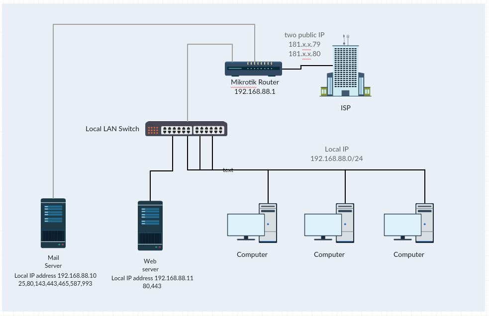 setup 2 public IP addresses NAT, mail server, web server - Beginner Basics - MikroTik community ...