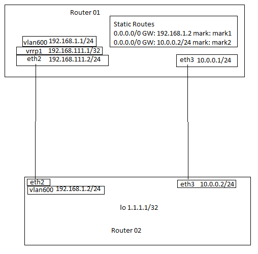 How to use ping with multiple routing marks in ROS version 7? - #12 by Zaesch - General ...