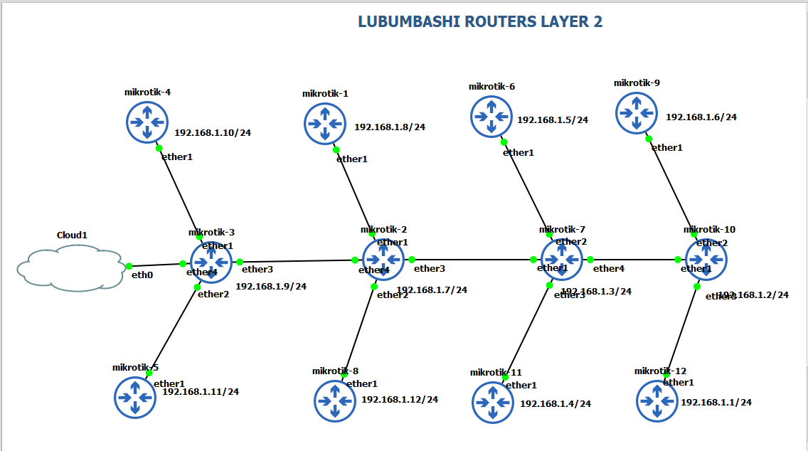 Networking Automation with Powershell - Scripting - MikroTik community forum