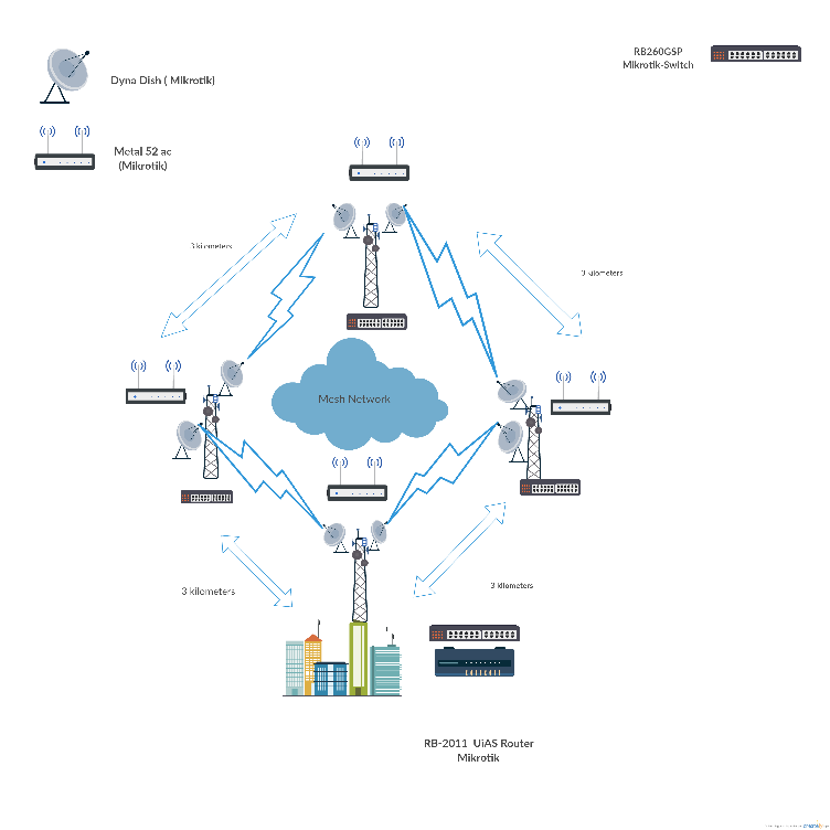 Wds network - Wireless Networking - MikroTik community forum