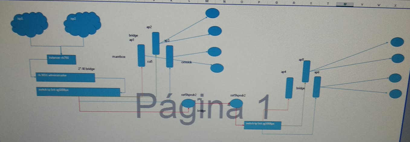 How to implement Balancing PCC with OSPF network - Forwarding Protocols - MikroTik community forum